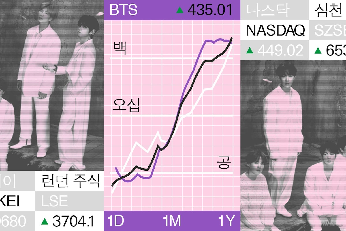 The K-pop fans buying shares in BTS | Dazed
