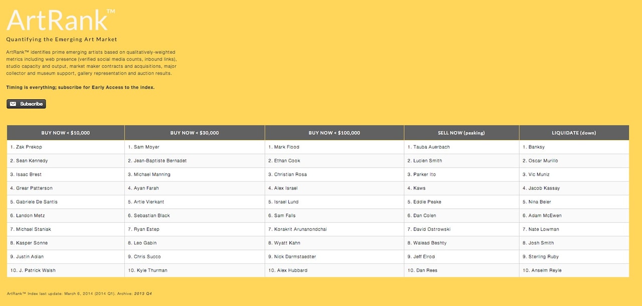 ArtRank predicts which emerging young artists are on the up | Dazed