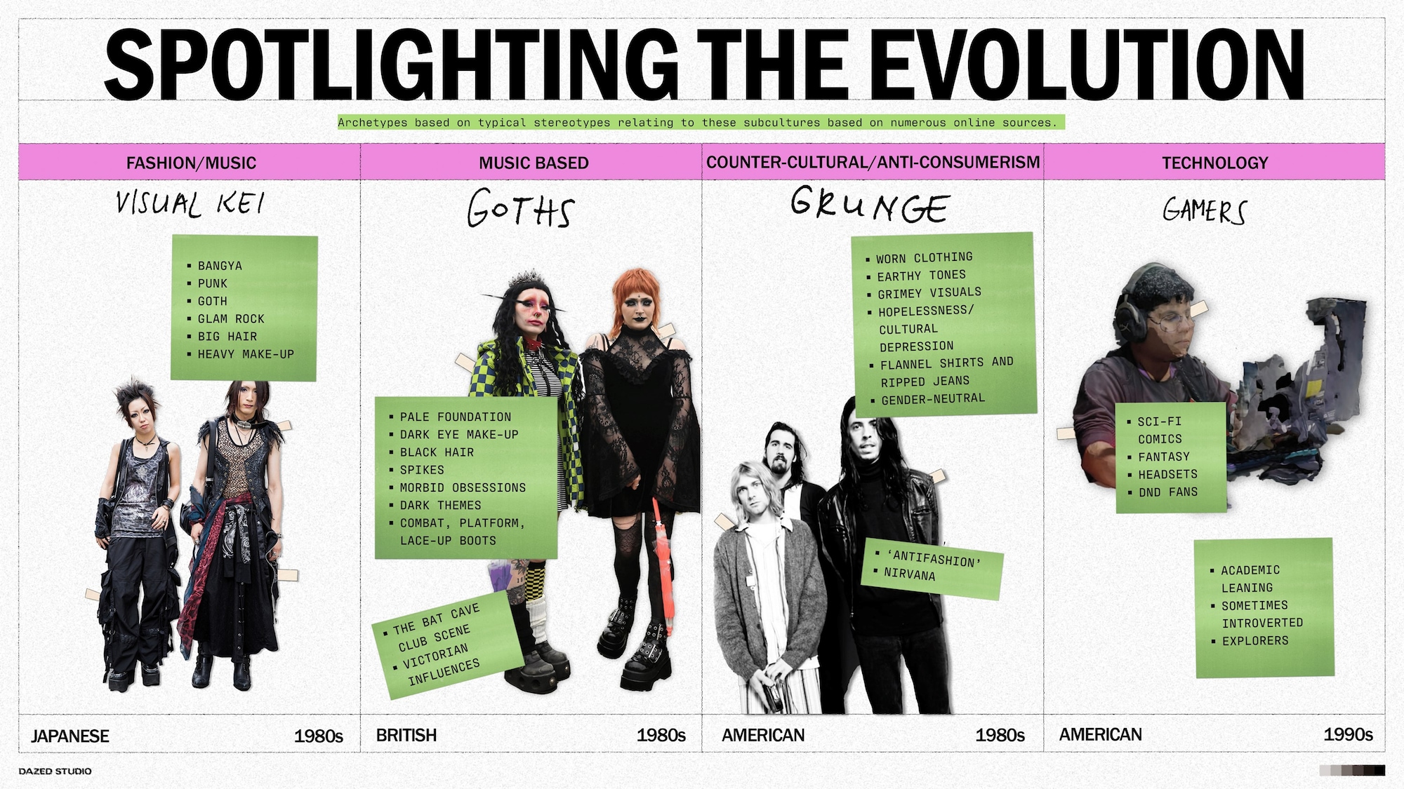 Redefining Subcultures | Dazed