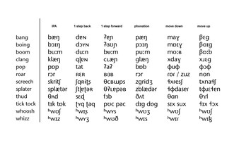 Converses linguistics store