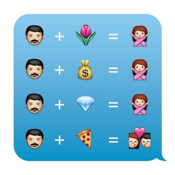 The Keymoji app autocorrects your text messages into emoji | Dazed