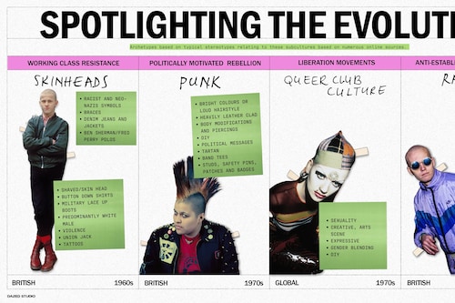 Redefining Subcultures | Dazed