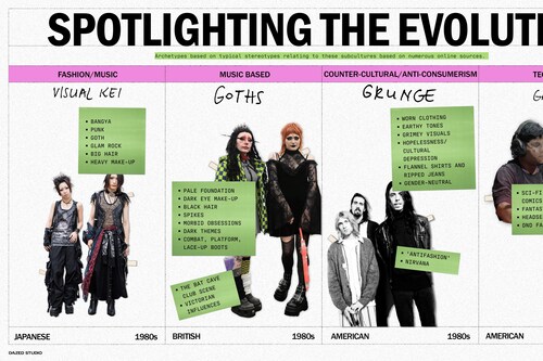 Redefining Subcultures | Dazed