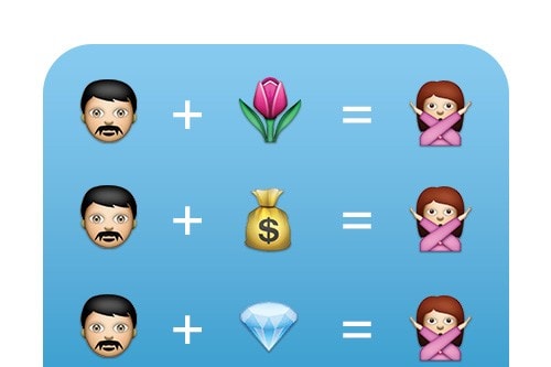 The Keymoji app autocorrects your text messages into emoji | Dazed