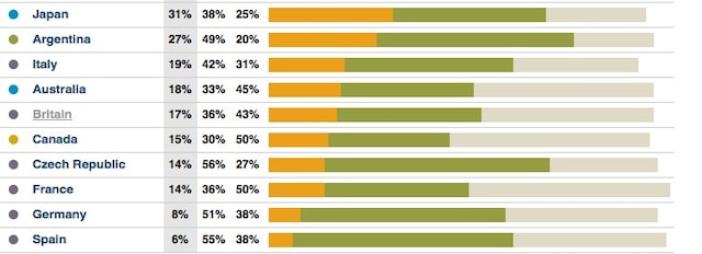 Spain is the world's most LGBT-friendly country | Dazed