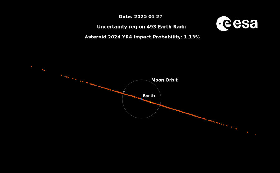 What would happen if a ‘city killer’ asteroid actually hit Earth? | Dazed